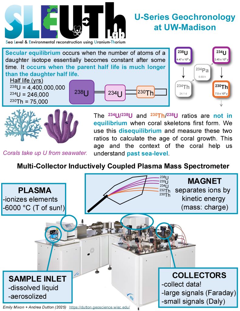 Lab Facilities – Andrea Dutton – UW–Madison